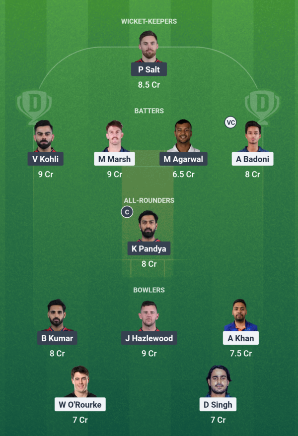 LSG vs RCB Dream11 Prediction Today Match 70 Playing XI: IPL 2025 Fantasy Cricket Tips, Team ...