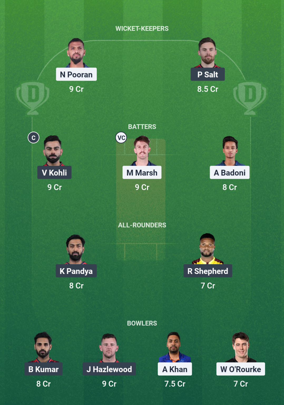 LSG vs RCB Dream11 Prediction Today Match 70 Playing XI: IPL 2025 Fantasy Cricket Tips, Team ...