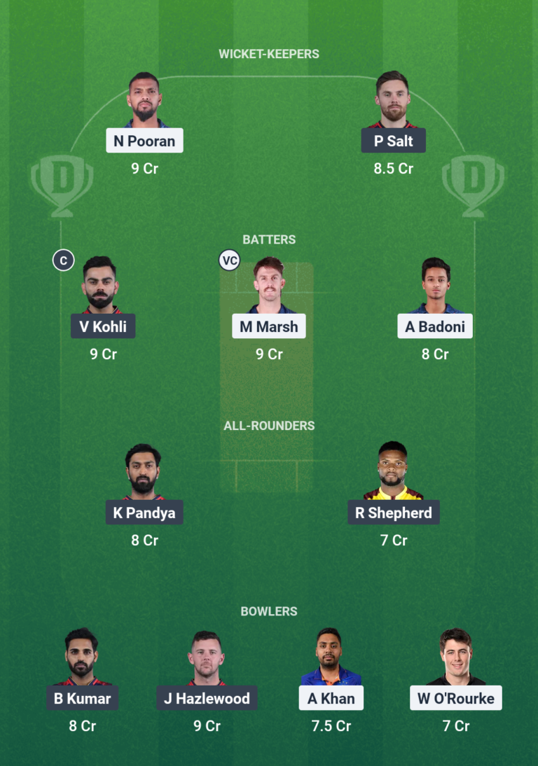 LSG vs RCB Dream11 Prediction Today Match 70 Playing XI: IPL 2025 Fantasy Cricket Tips, Team ...