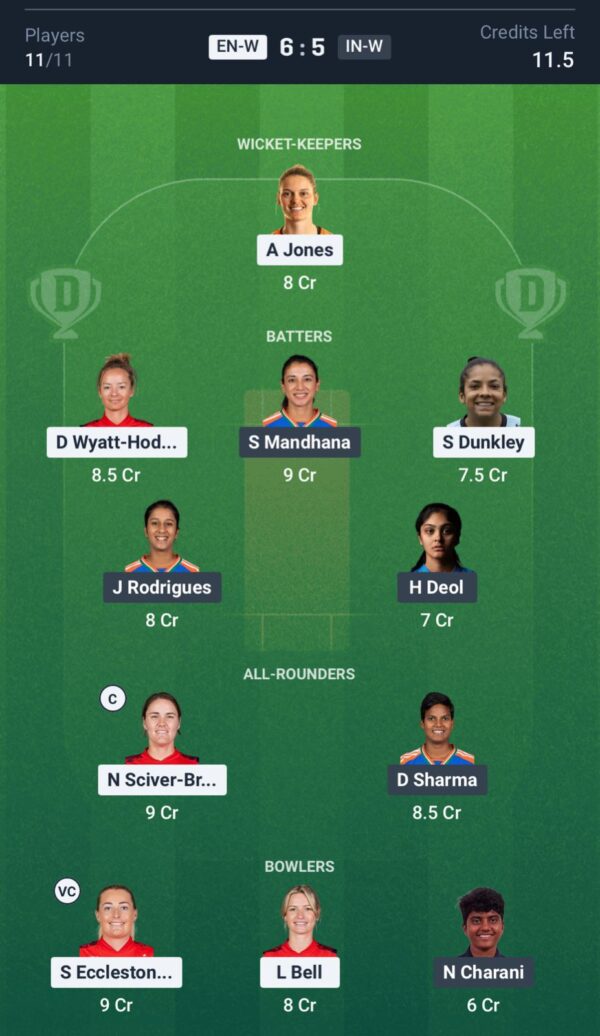 ENG-W vs IND-W Dream11 Prediction Today, 2nd T20I: Fantasy Cricket Tips, Team, Playing XI, and ...